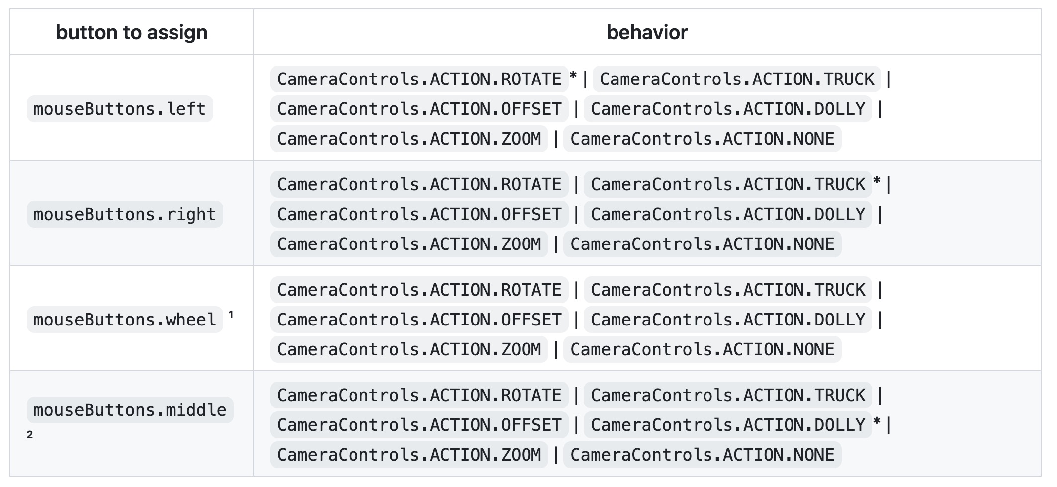 Controles de Cámara - Wawa Sensei