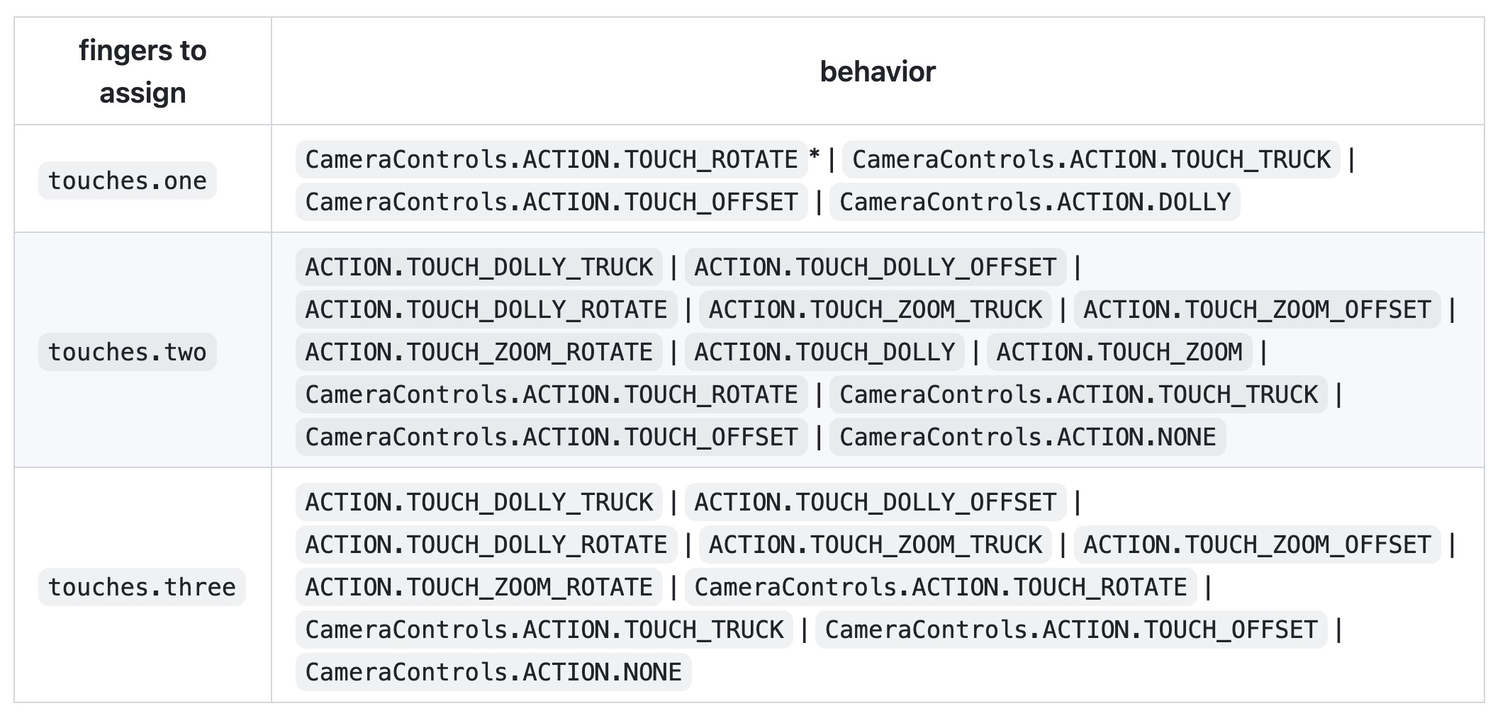 Camera Controls - Wawa Sensei