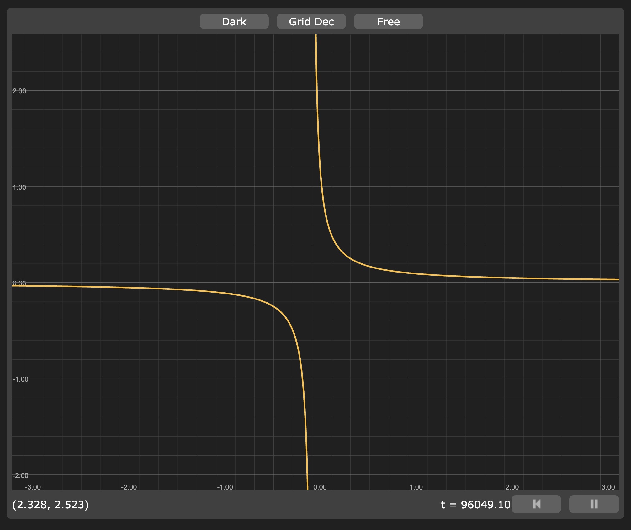 Shaping functions - Wawa Sensei