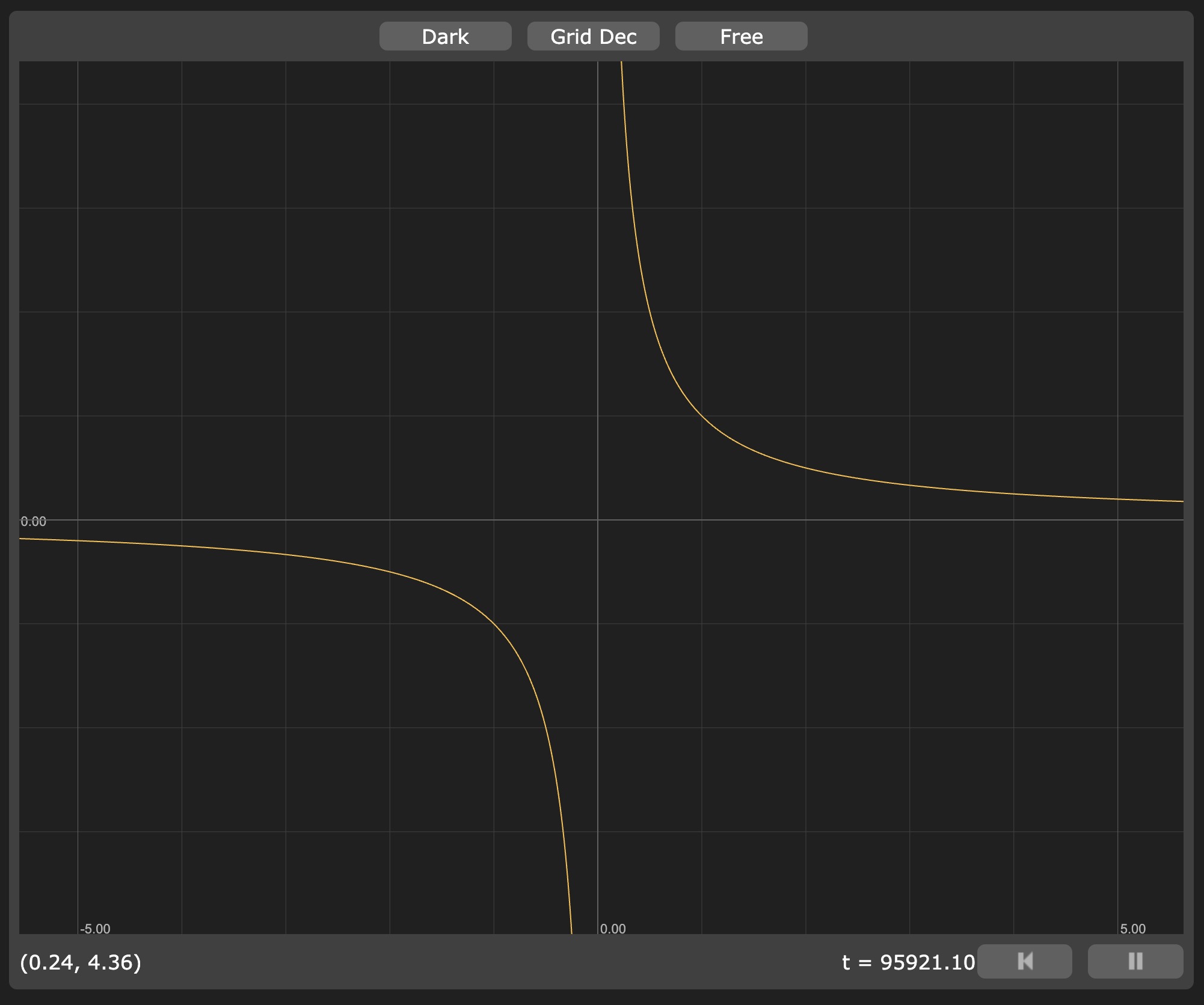 Shaping functions - Wawa Sensei